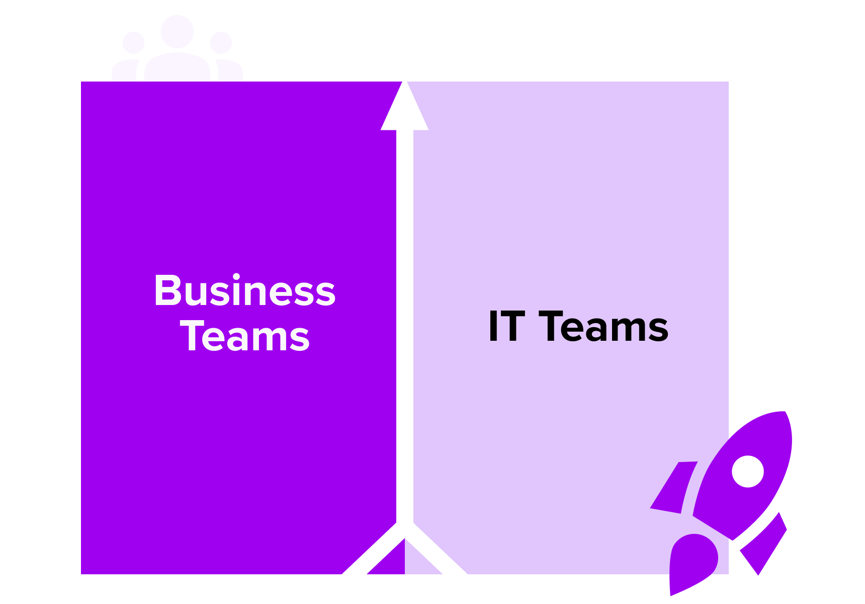 Business Process Management Ardoq